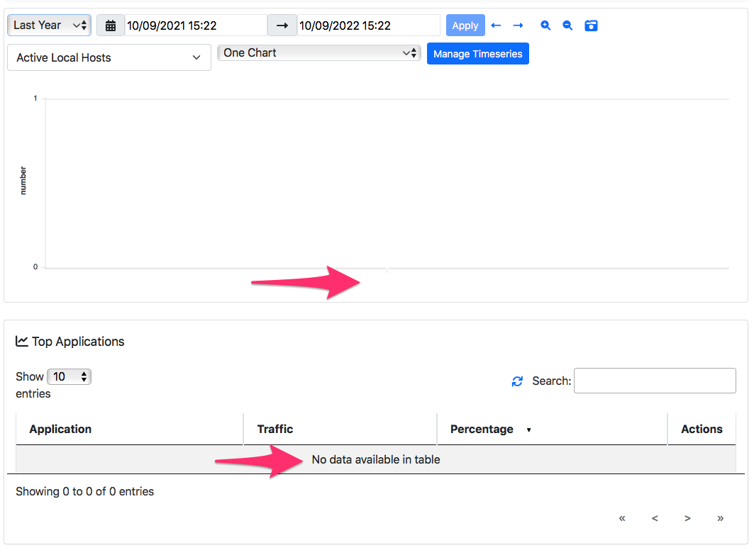 Missing Chart Labels · Issue #6868 · ntop/ntopng · GitHub