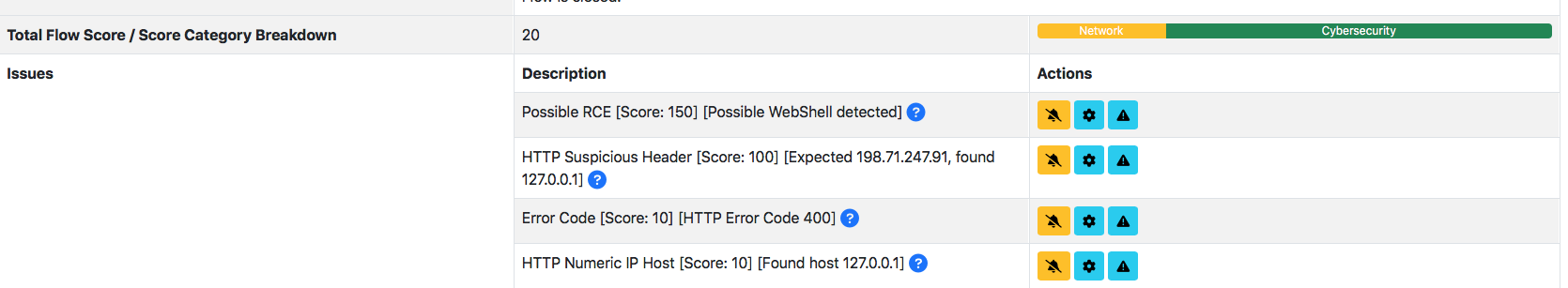 Invalid Score Calculation · Issue 6941 · Ntopntopng · Github