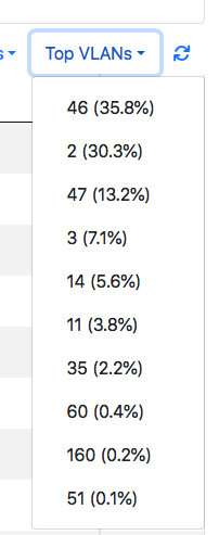Missing VLAN Symbolic Name Mapping in Historical Alerts · Issue #7021 · ntop/ntopng · GitHub
