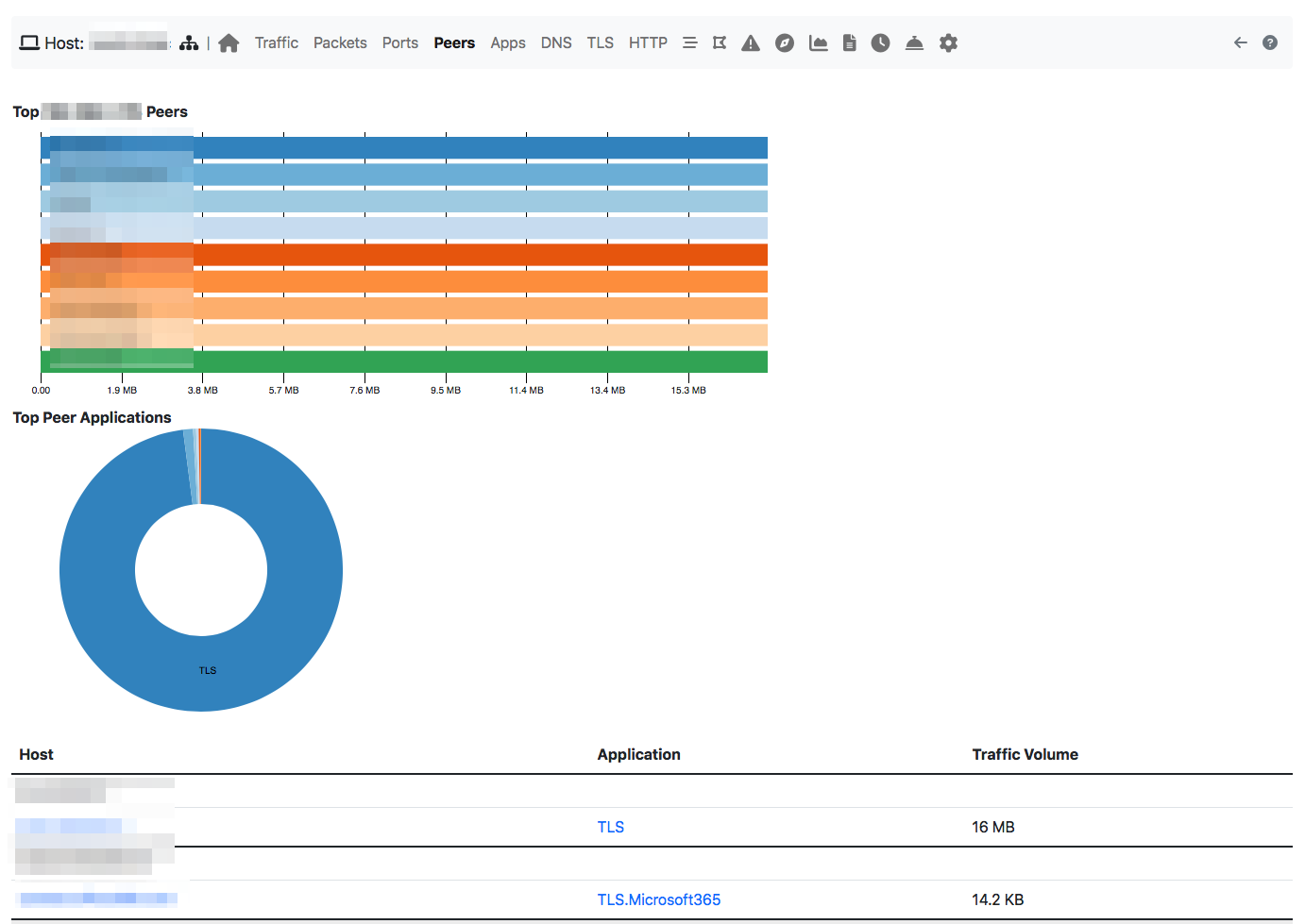 Rework Peers Page · Issue 7045 · Ntopntopng · Github