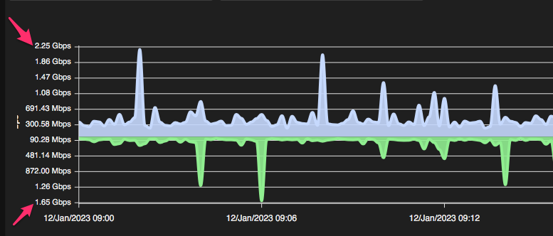 Measurement Units are not Uniform · Issue #7094 · ntop/ntopng · GitHub