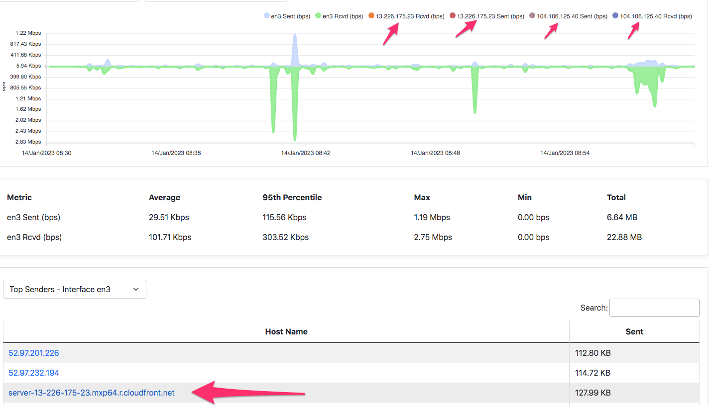 Inconsistent Chart Labels · Issue #7106 · ntop/ntopng · GitHub