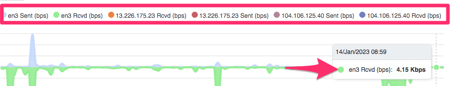 Inconsistent Chart Labels · Issue #7106 · ntop/ntopng · GitHub
