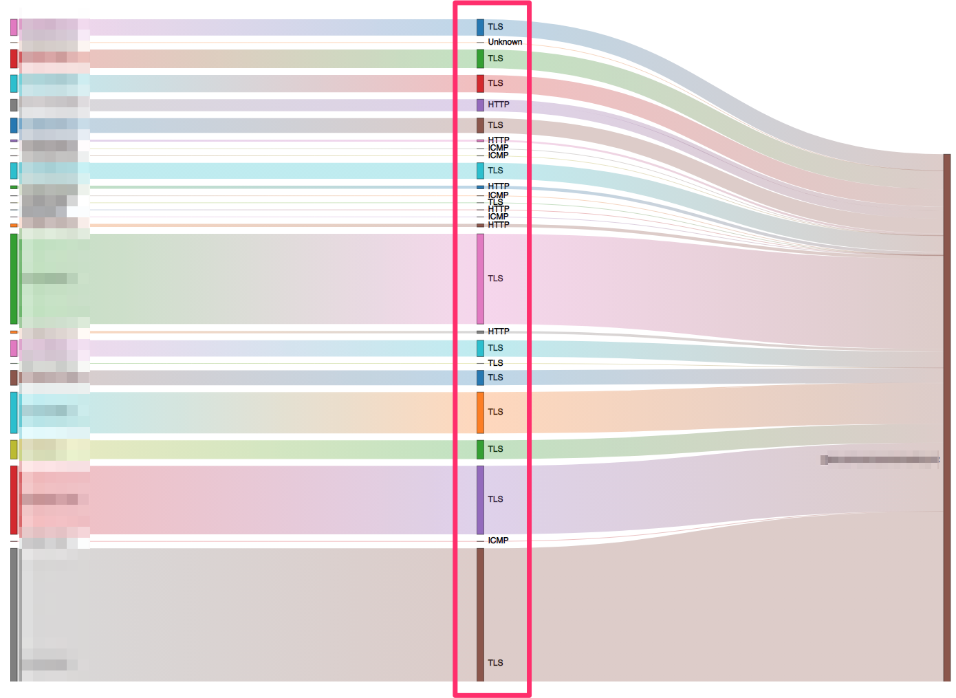 Duplicated Sankey Data · Issue 7118 · Ntopntopng · Github 