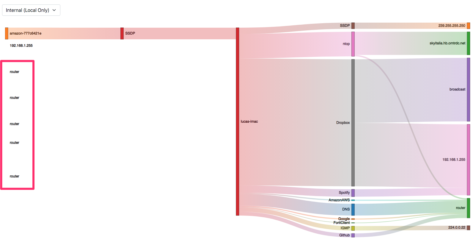 Remove Orphaned Nodes From Sankey · Issue 7124 · Ntopntopng · Github