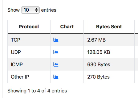 Invalid timeseries links · Issue #7065 · ntop/ntopng · GitHub
