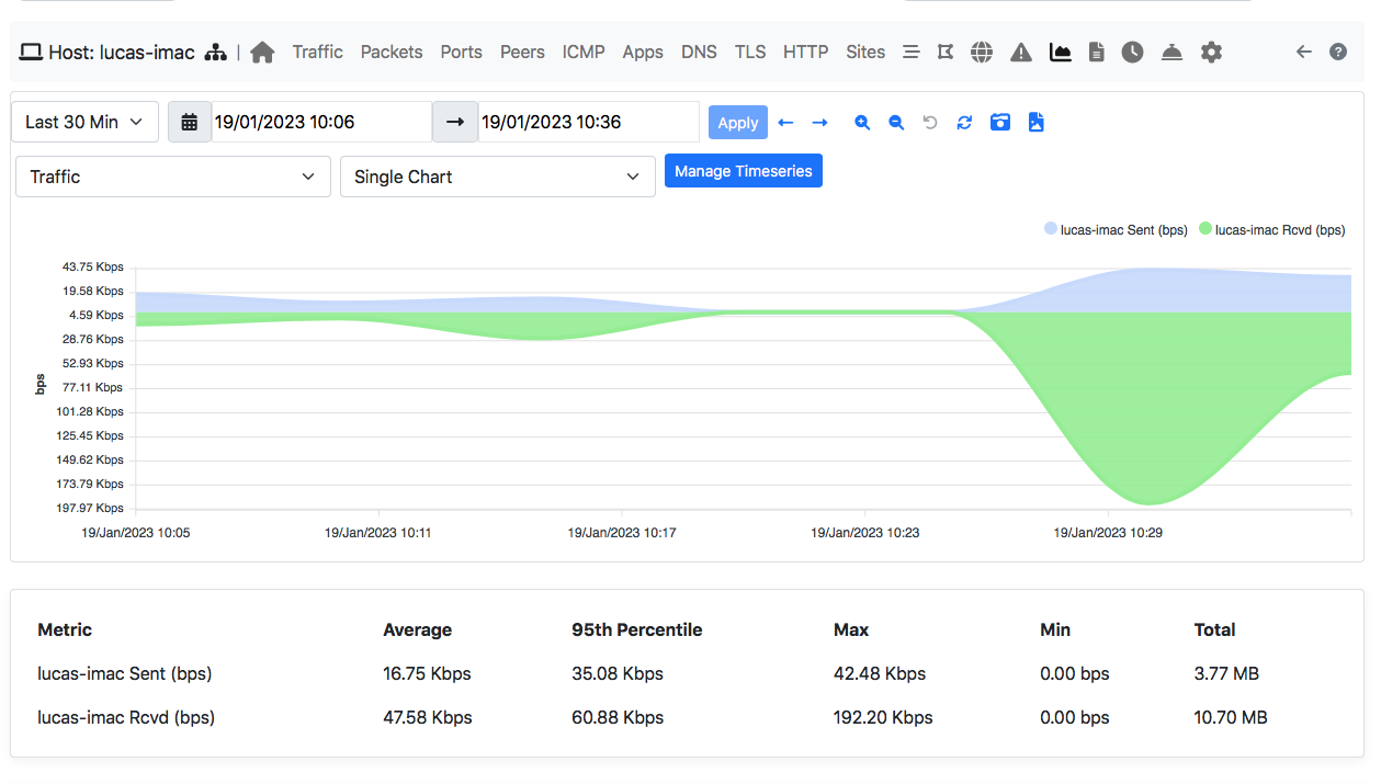 Invalid timeseries links · Issue #7065 · ntop/ntopng · GitHub