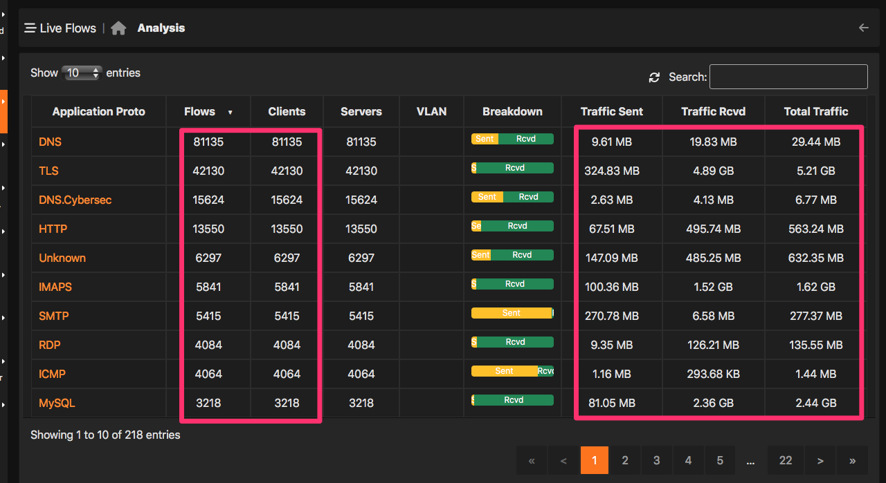 Flow Analysis Glitches · Issue #7148 · ntop/ntopng · GitHub