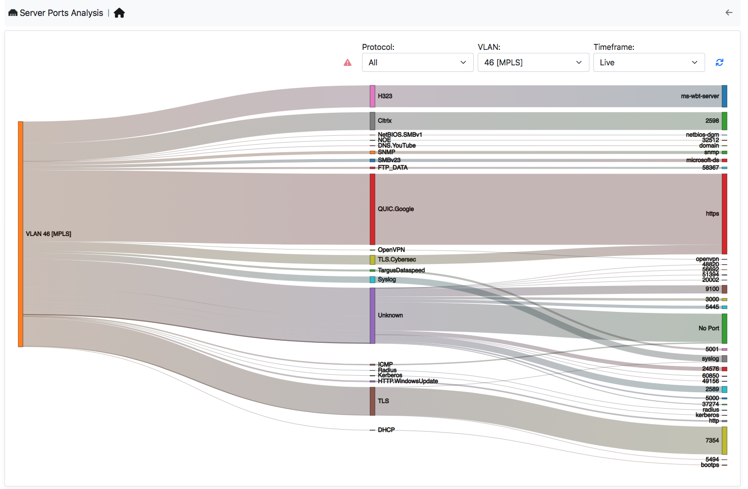 Inconsistent Data · Issue #7153 · ntop/ntopng · GitHub