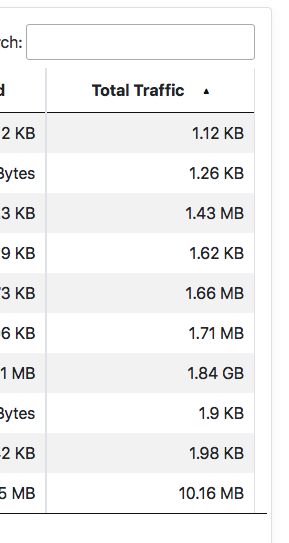Inconsistent Data · Issue #7153 · ntop/ntopng · GitHub