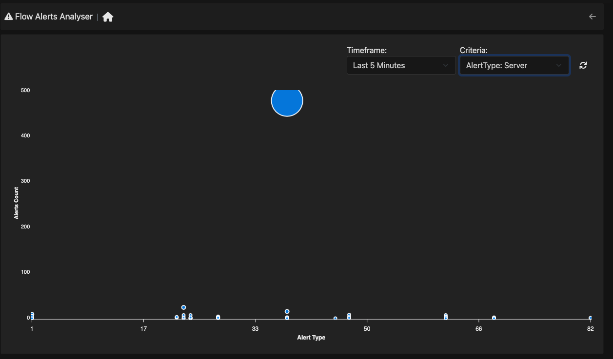 Implement Multiple Timeseries · Issue 7166 · Ntopntopng · Github