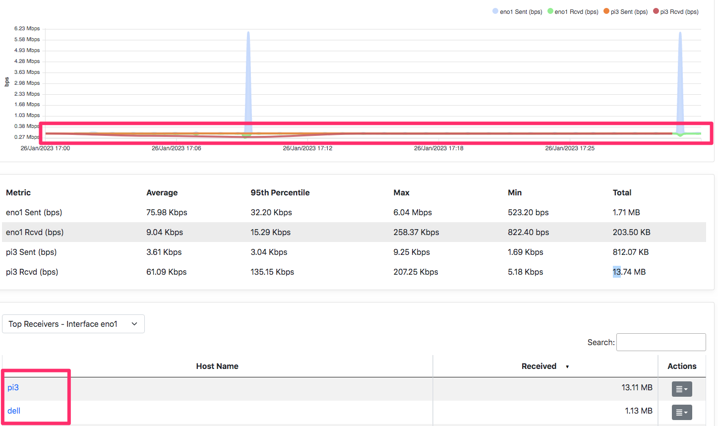 Chart Visualisation Issues · Issue #7171 · ntop/ntopng · GitHub