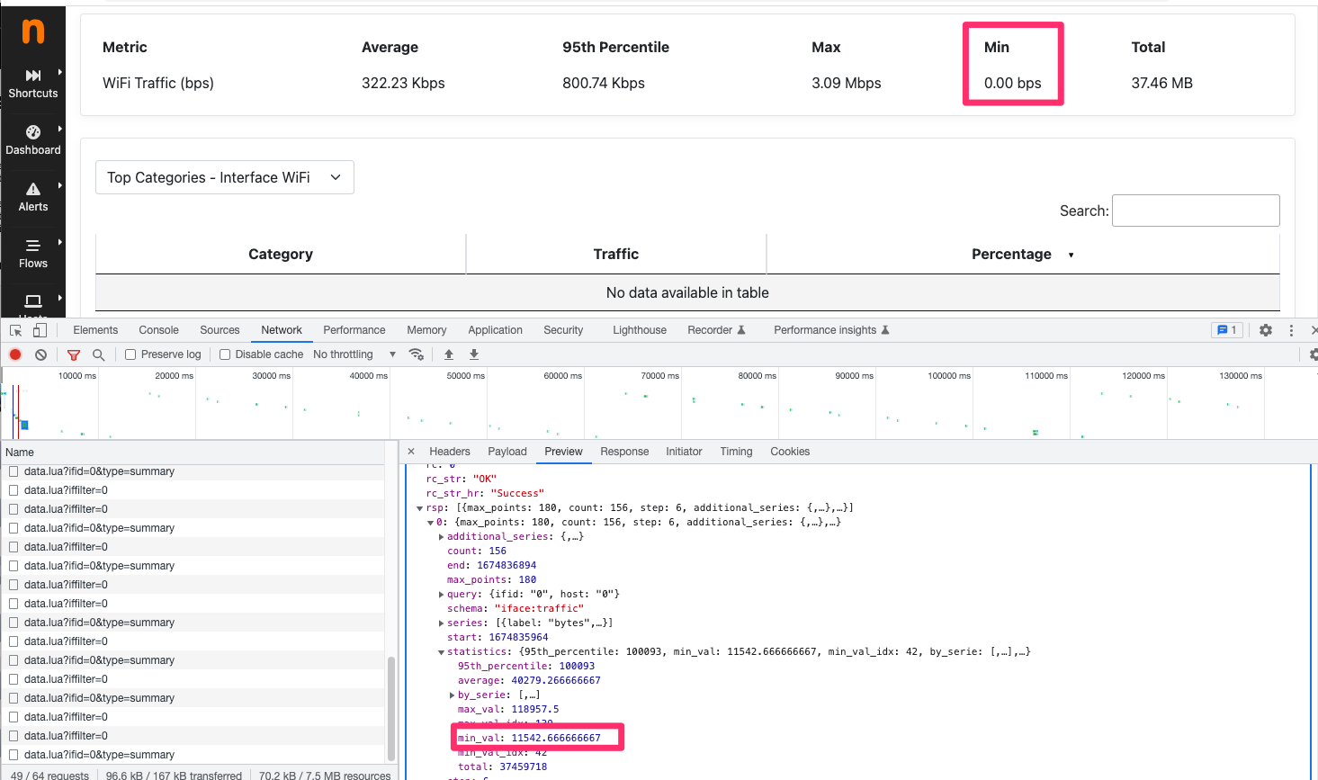Min Value Not Mapped in Charts · Issue #7178 · ntop/ntopng · GitHub