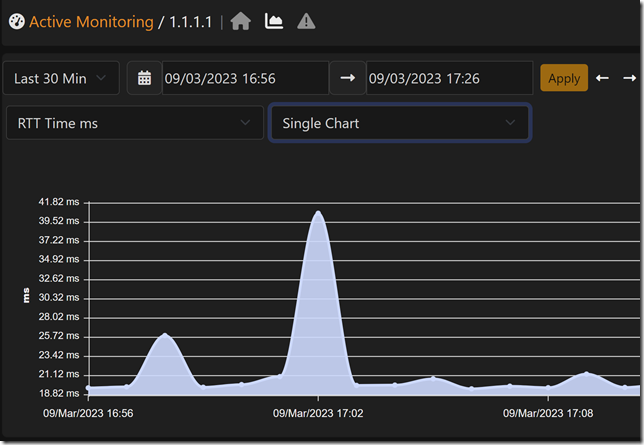 RTT Chart does not start at zero · Issue #7308 · ntop/ntopng · GitHub