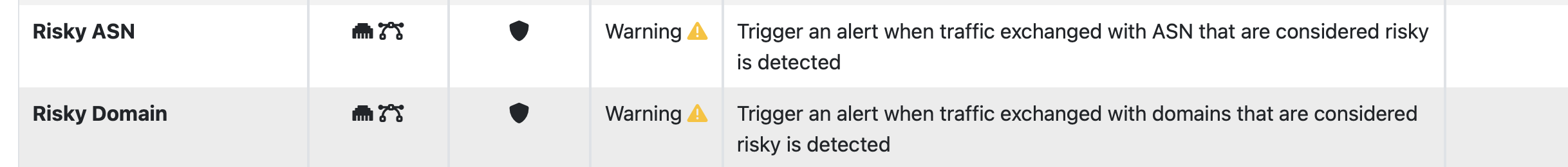 Missing Documentation for Selected Risks · Issue #7333 · ntop/ntopng · GitHub