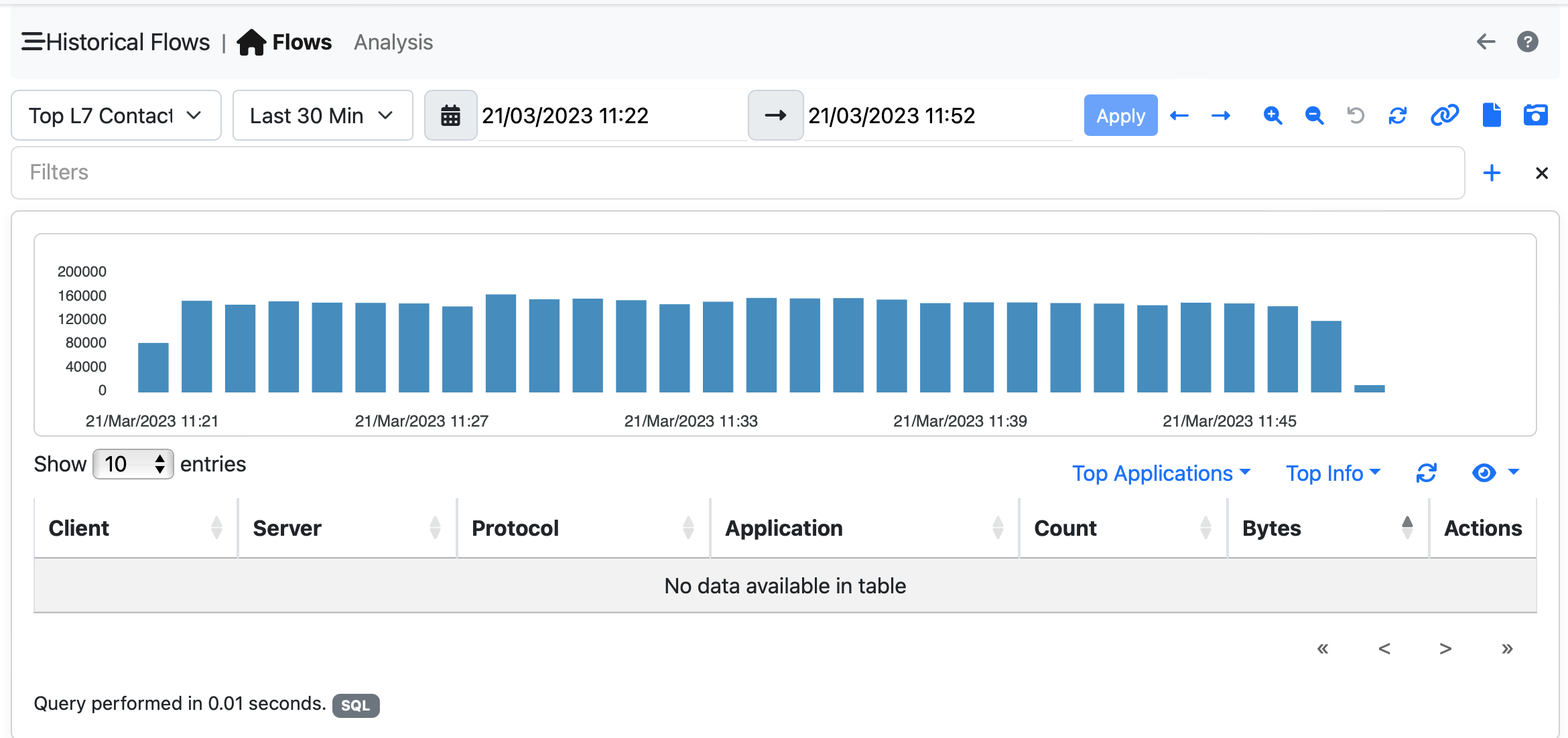 Historical Flows Sorting By Bytes Breaks The Layout · Issue 7335 · Ntopntopng · Github