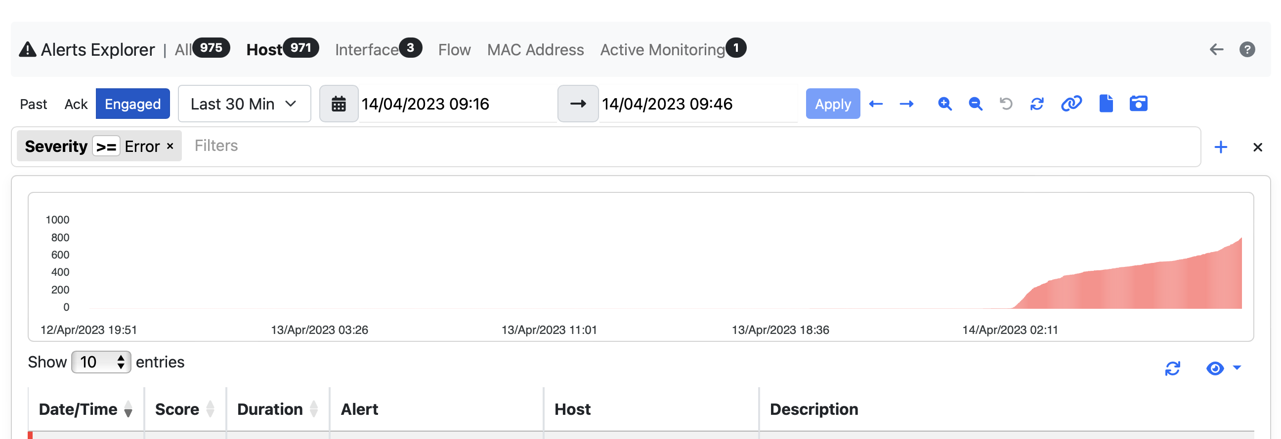The Alert Explorer Page must have a Bar and not an Area Chart (as in Historical flows) · Issue ...