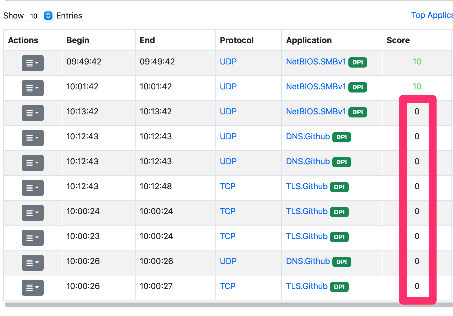 No need to display zero score · Issue #7519 · ntop/ntopng · GitHub