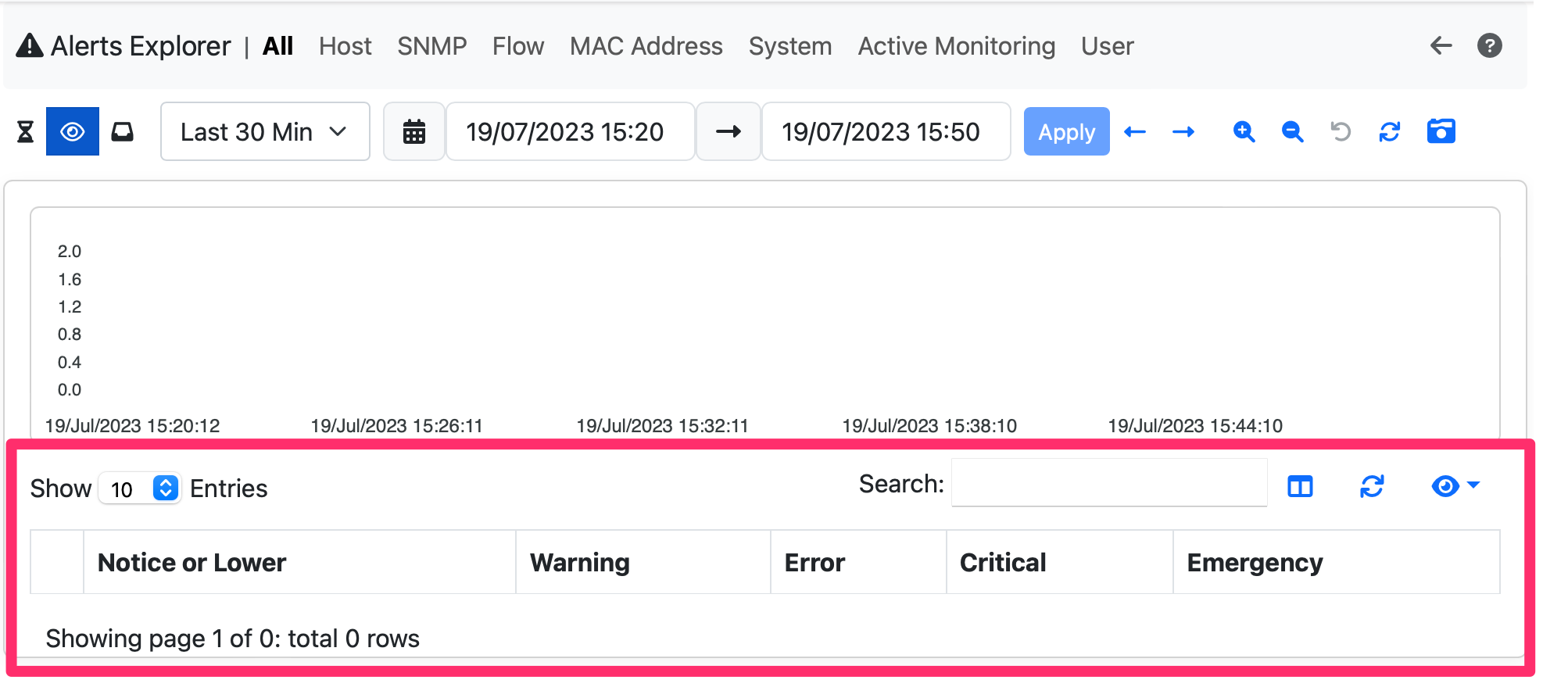 Alerts: when there are not alerts table cannot be empty · Issue #7687 · ntop/ntopng · GitHub