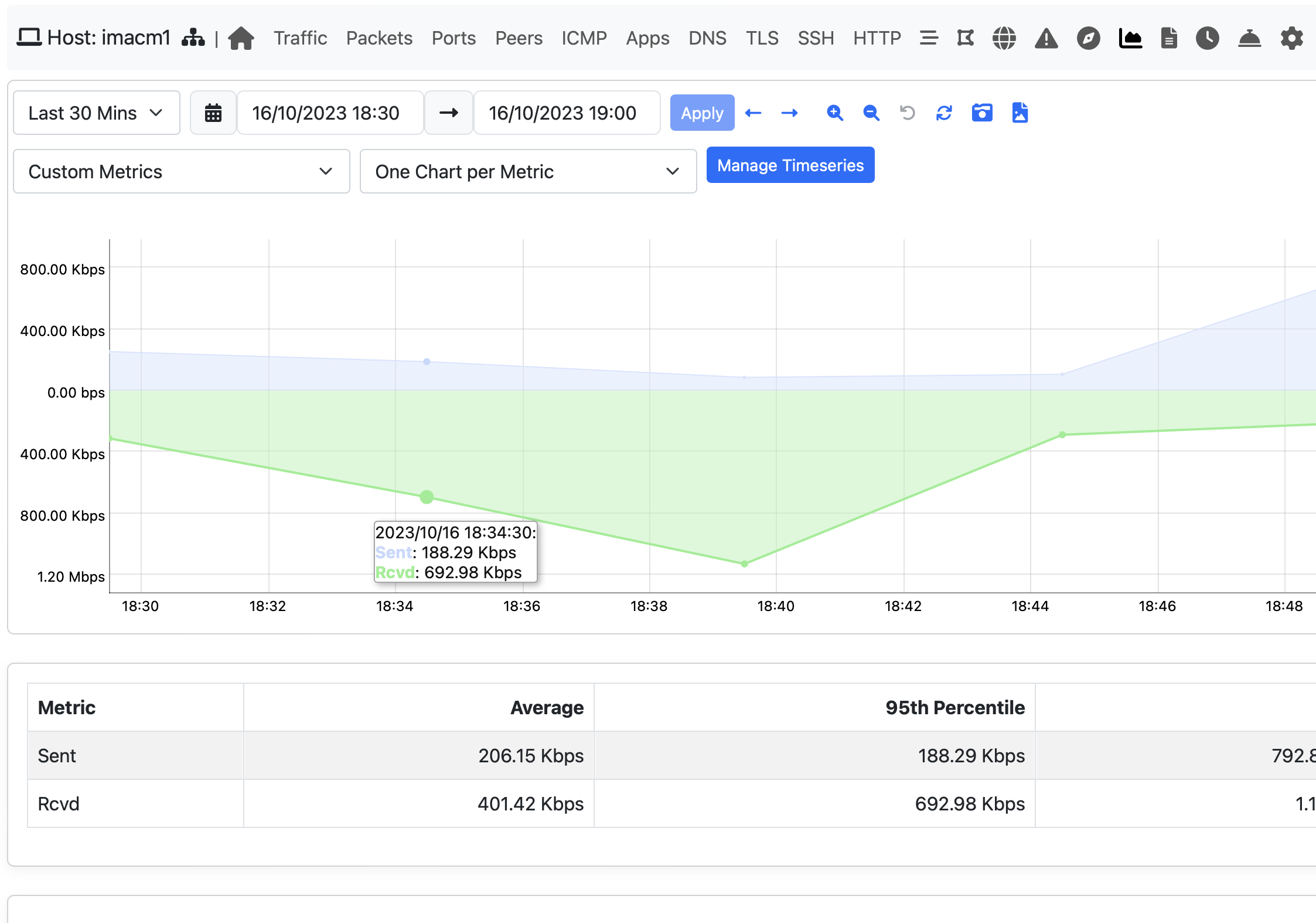 Invalid Timeseries Charts · Issue #7915 · ntop/ntopng · GitHub