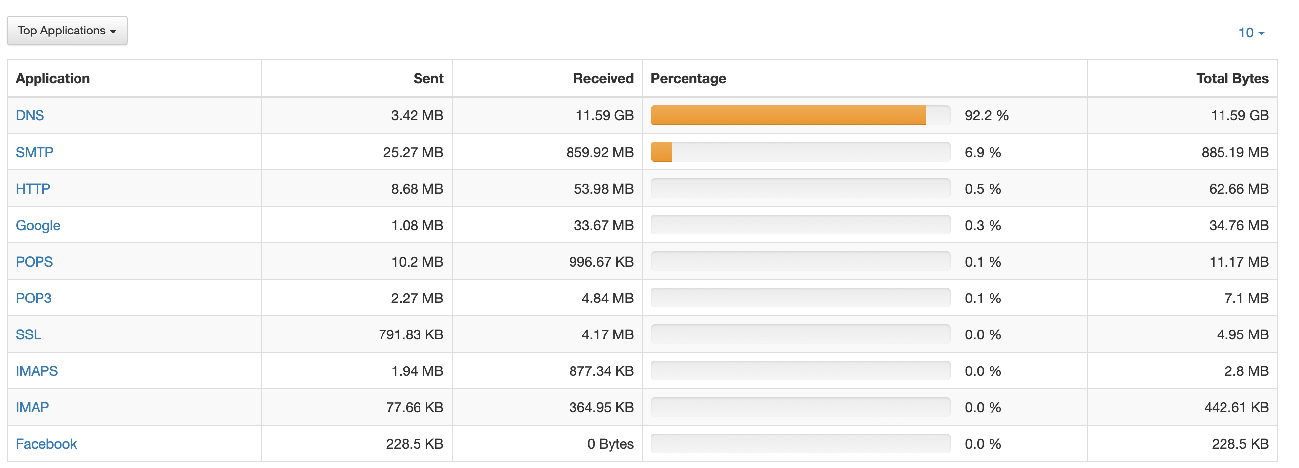 Implement Alert When Dns Traffic Is Too Much · Issue 2632 · Ntop