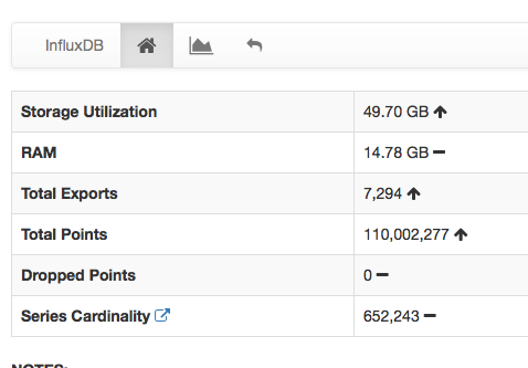 Influx memory reported by top and ntopng are inconsistent · Issue #2694 · ntop/ntopng · GitHub
