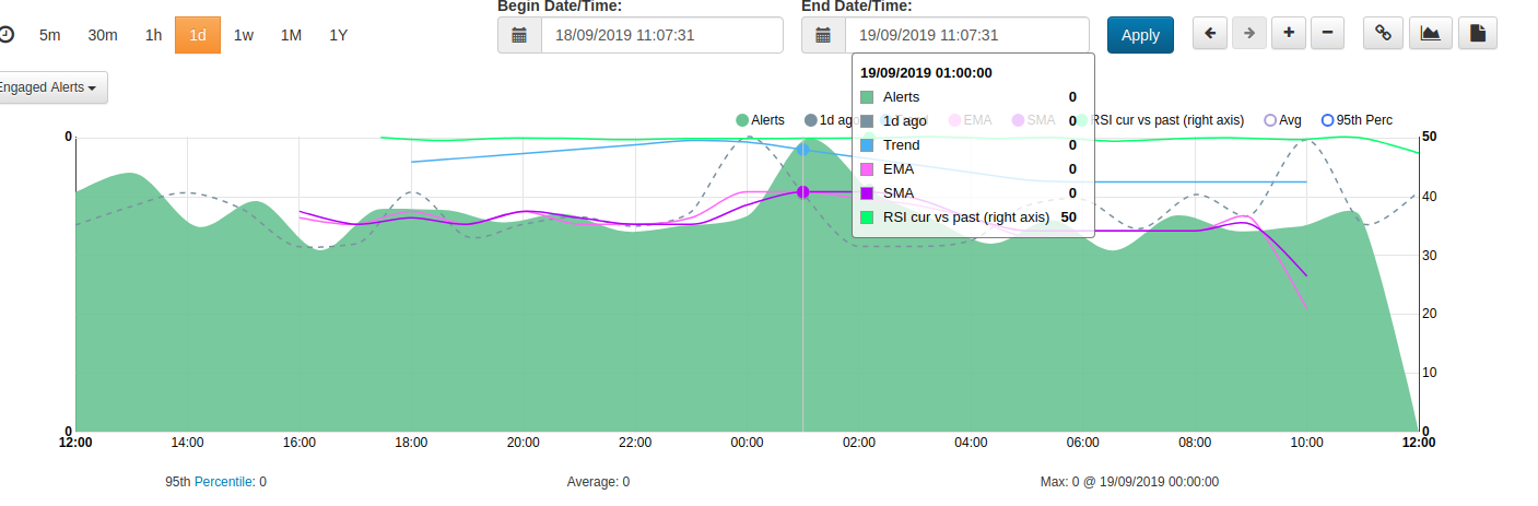 Invalid graph scale · Issue #2868 · ntop/ntopng · GitHub