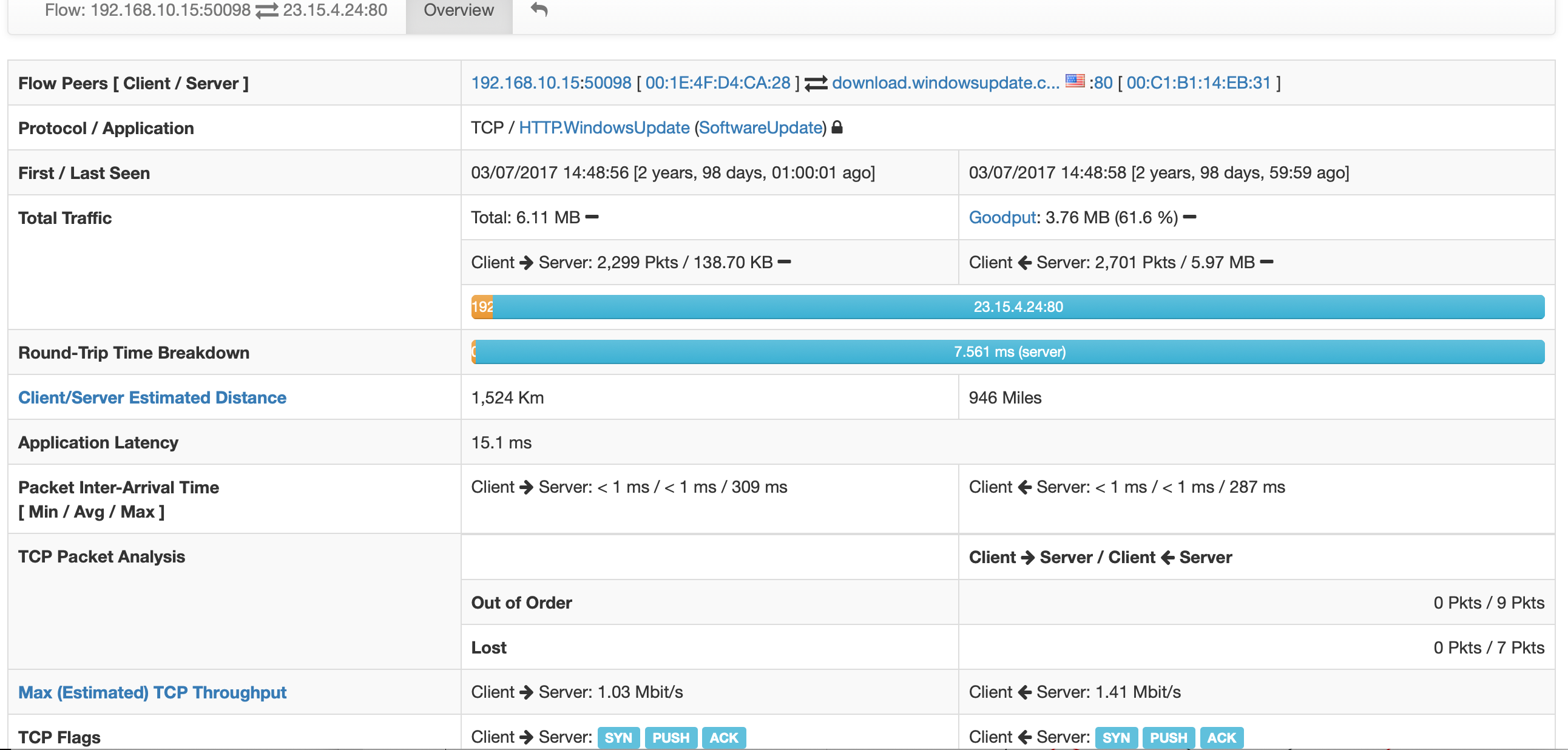 Invalid retransmission count · Issue #2934 · ntop/ntopng · GitHub