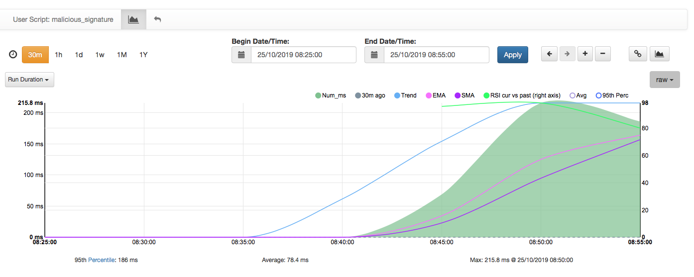 Almost useless charts · Issue #3004 · ntop/ntopng · GitHub