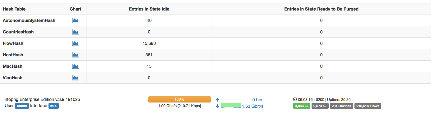 Create purge alert · Issue #3005 · ntop/ntopng · GitHub