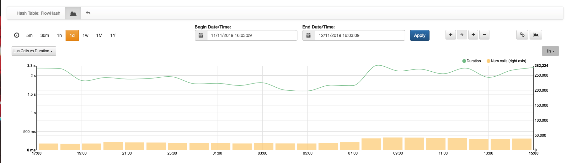 Inconsistent charts · Issue #3052 · ntop/ntopng · GitHub