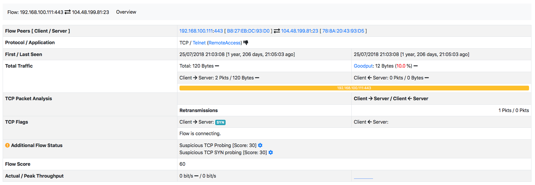 Detect unusual port combination on well known ports · Issue #3435 ...