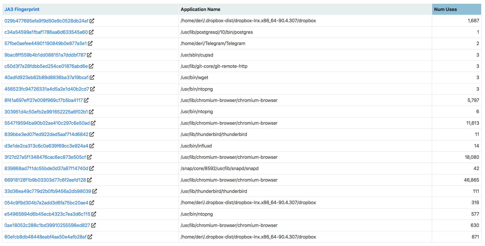 Usage sort does not work as expected · Issue #3438 · ntop/ntopng · GitHub