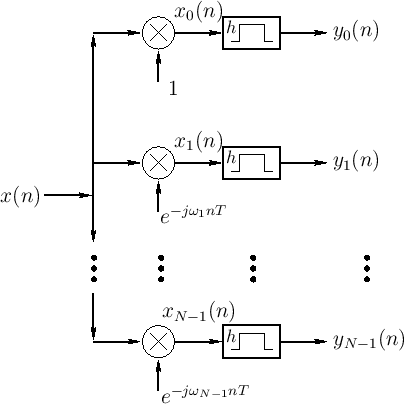 GitHub - ppvalluri09/FFT-in-Python: Implementing FFT Algorithms in Python