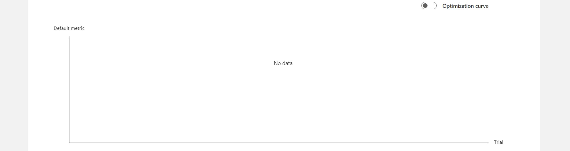 关于nni问题#2000 default metric graphs are empty after completing run of examples\trials\mnist ...