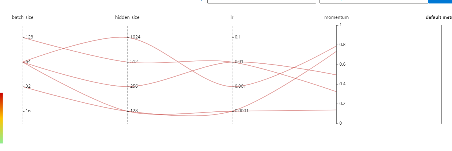 关于nni问题#2000 default metric graphs are empty after completing run of examples\trials\mnist ...