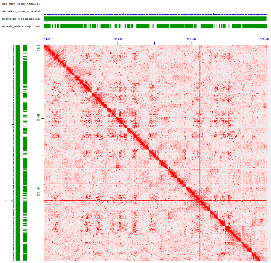 Broken Pipeline in 'finalize' step · Issue #29 · aidenlab/3d-dna · GitHub