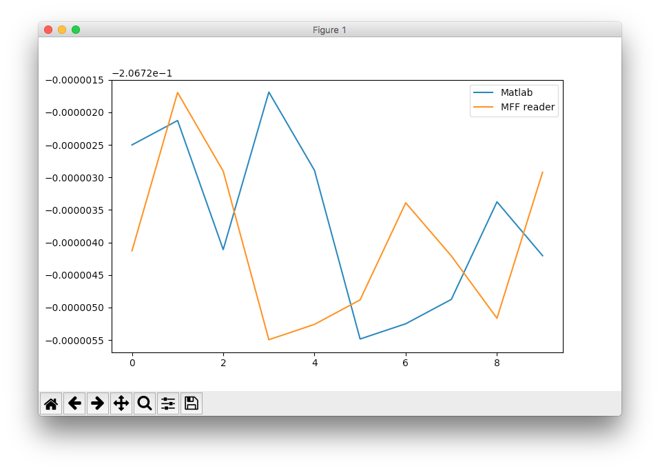 ENH/IO: add support for EGI Netstation MFF file including physiological ...