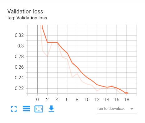 Why inference on custom dataset using sparseConv results into much larger pointclouds than input ...