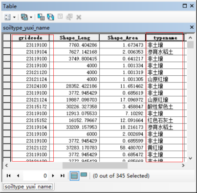 Soil-type-Code-conversion-FAO90-HWSD/README.md at main · hackerquanw ...