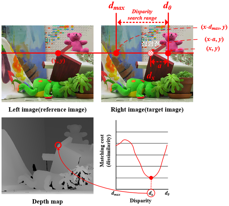 GitHub - EOHJIN-LEE/Stereo-Matching: :eyes:Computer Vision - Stereo ...