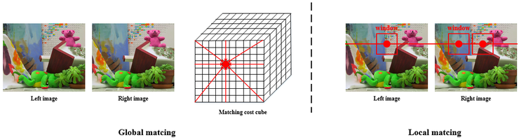 GitHub - EOHJIN-LEE/Stereo-Matching: :eyes:Computer Vision - Stereo ...