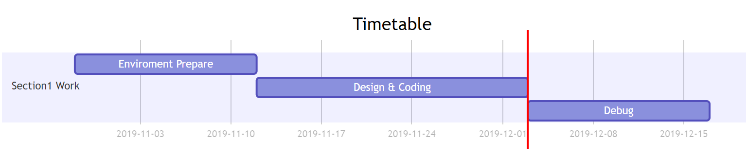Mermaid Gantt Rendered with Wrong Axis Mark / Mermaid 甘特图渲染结果中时间轴标记错误 · Issue #1094 · vnotex ...