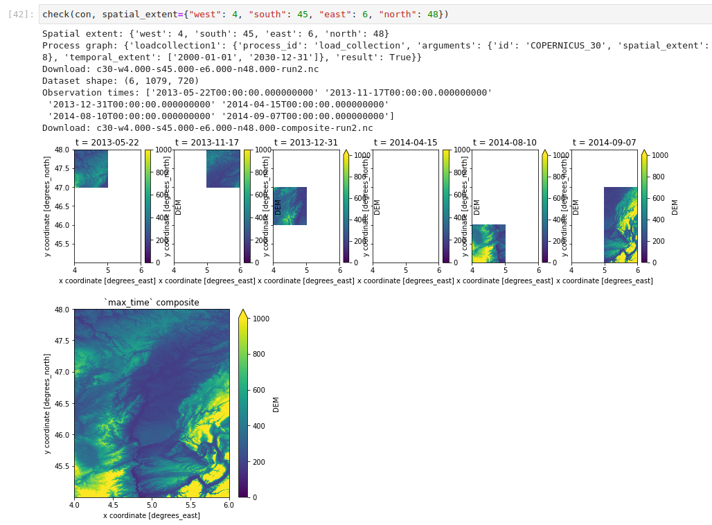 broken `COPERNICUS_30` collection · Issue #180 · Open-EO/openeo-geopyspark-driver · GitHub