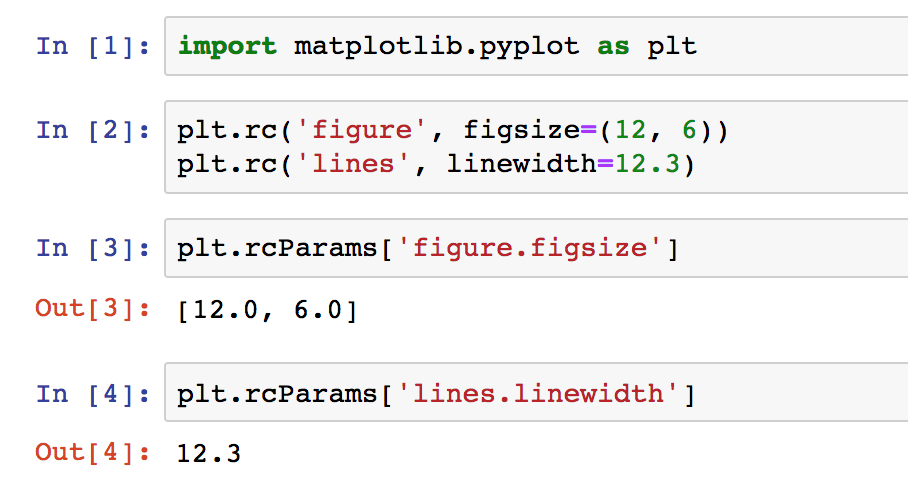 Setting Default Figsize With Pyplot rc In Same jupyter ipython Cell 