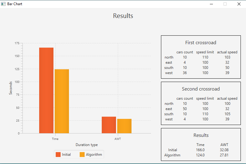 GitHub - MarmerMax/Smart-Traffic-Light: Academic project