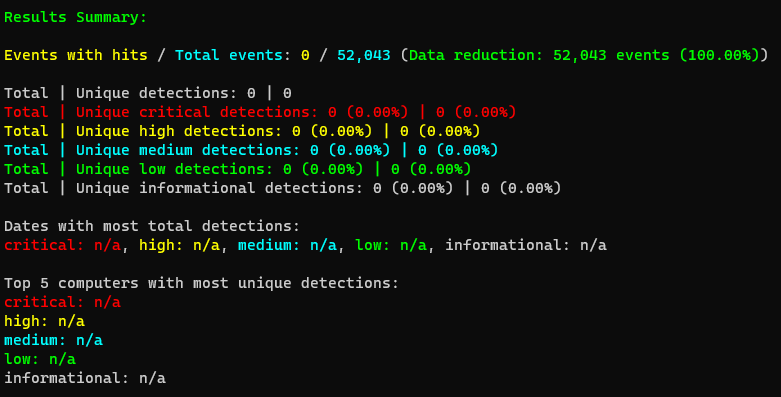 Can't used --JSON-input from JSON (export from Splunk) · Issue #1083 · Yamato-Security/hayabusa ...