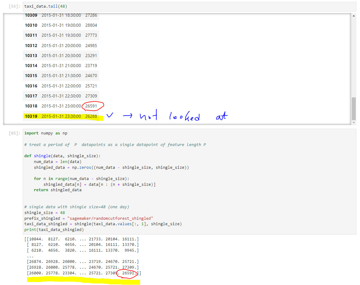 [Content Improvement] An Introduction to SageMaker Random Cut Forests Shringe Function ...