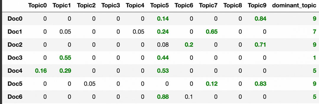 Use Bertopic output as classification input · Issue #454 · MaartenGr/BERTopic · GitHub