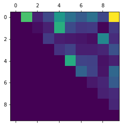 Add friedman's H statistic · Issue #22383 · scikit-learn/scikit-learn ...